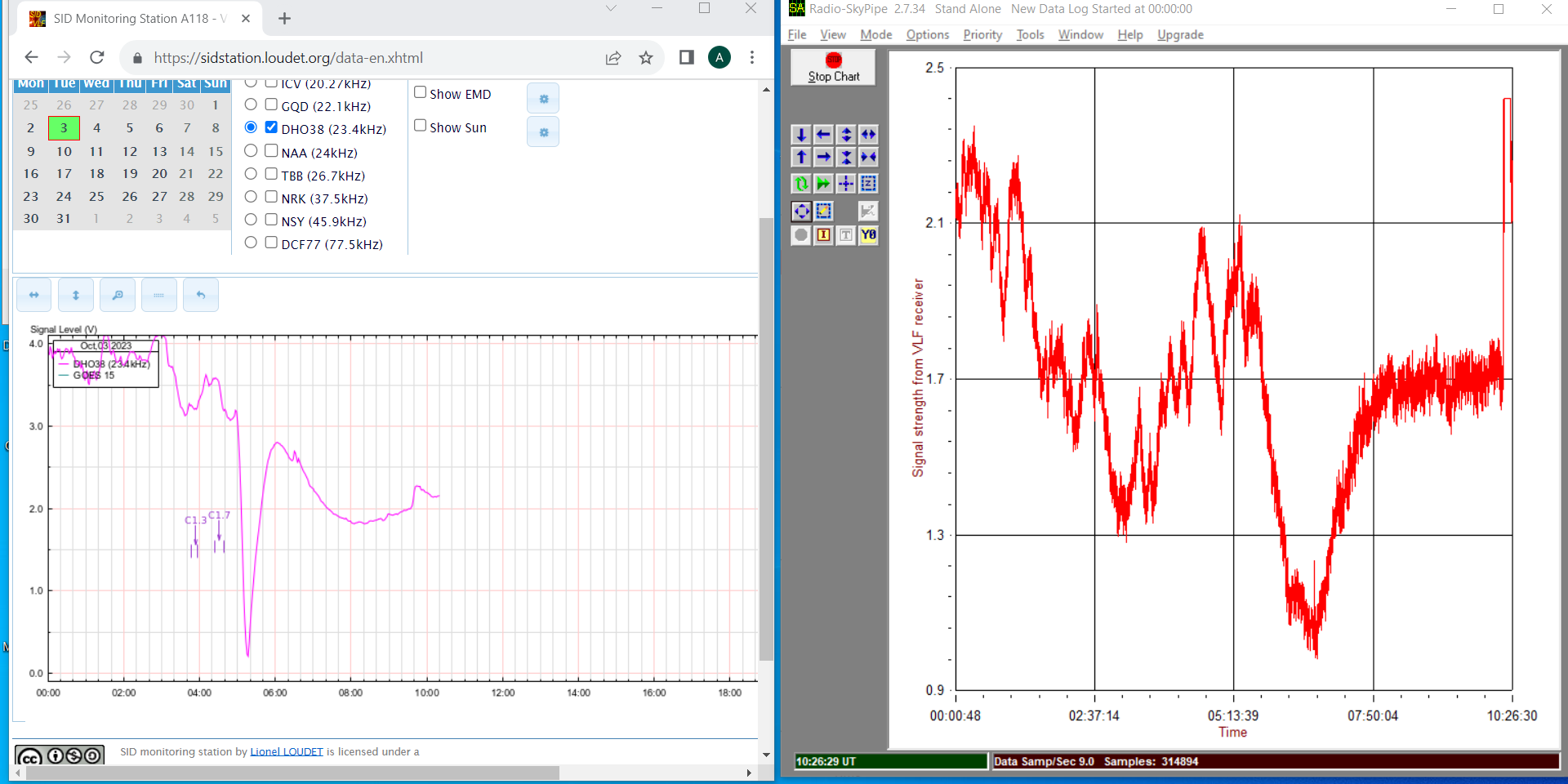 When there is too much gain on VLF SID Receiver! – astronomy.me.uk The ...