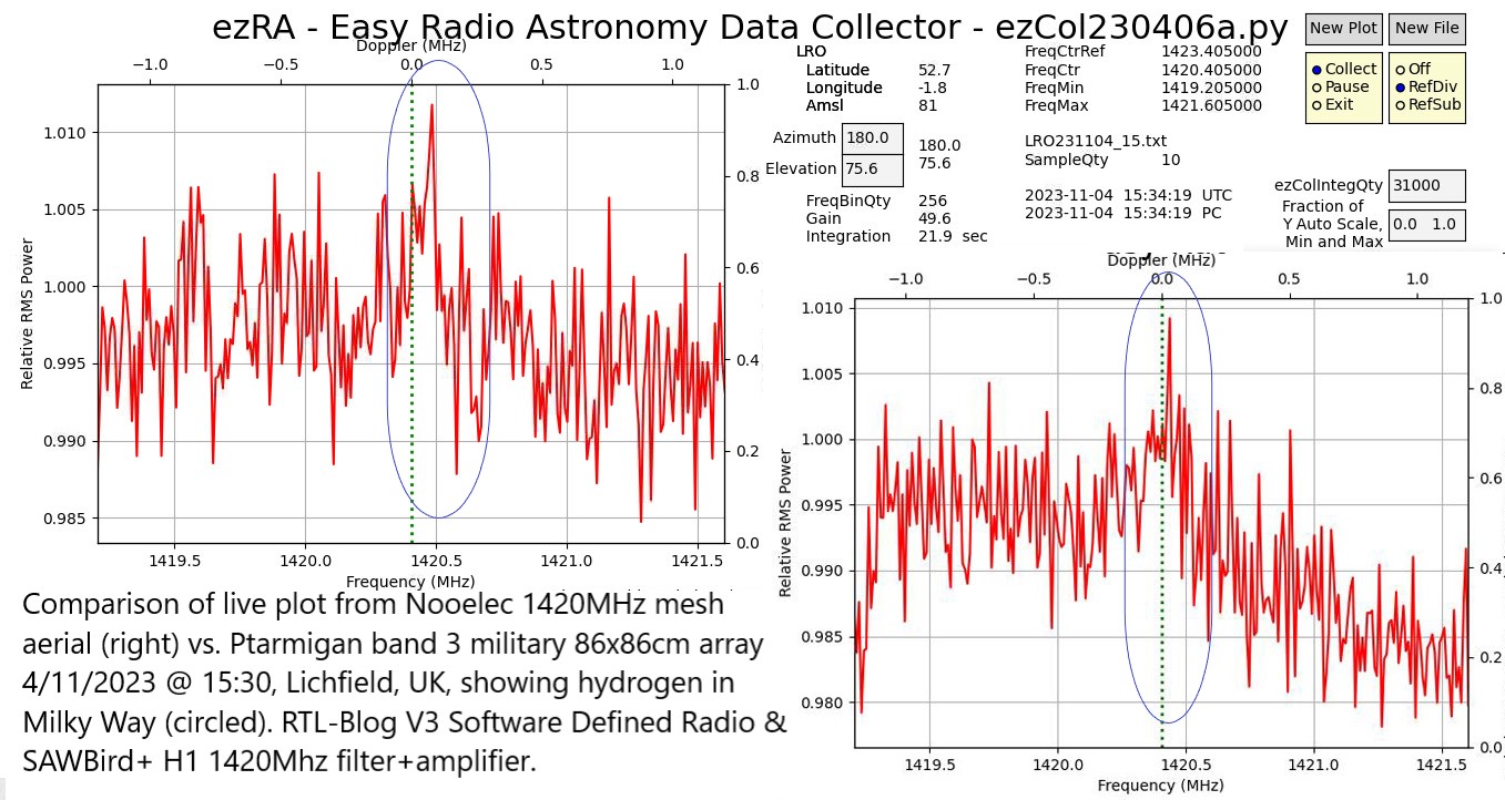 Testing the new Nooelec 1420MHz mesh antenna 4/11/23 – astronomy.me.uk ...
