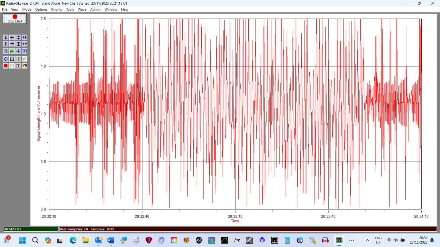 “First Light” of AD8302 Interferometer Board….without aerials ...