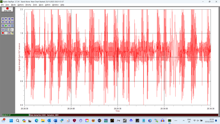 “First Light” of AD8302 Interferometer Board….without aerials ...