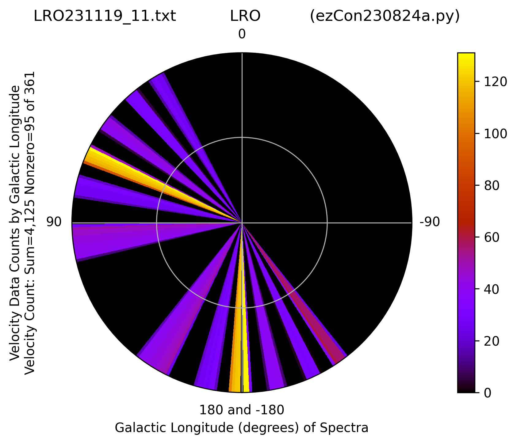 Results of mapping Milky Way 1420.405Mhz (Hydrogen) 20 November 2023 ...
