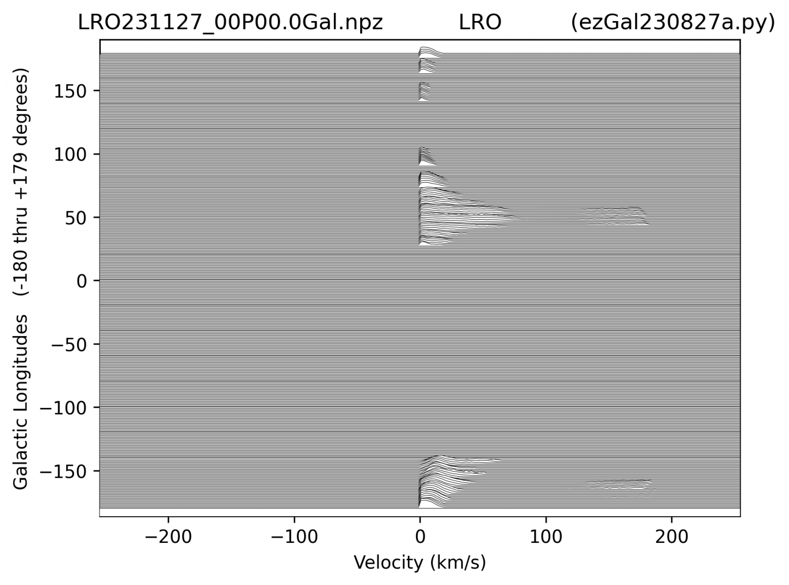The hydrogen map develops! – astronomy.me.uk The Website of Lichfield ...