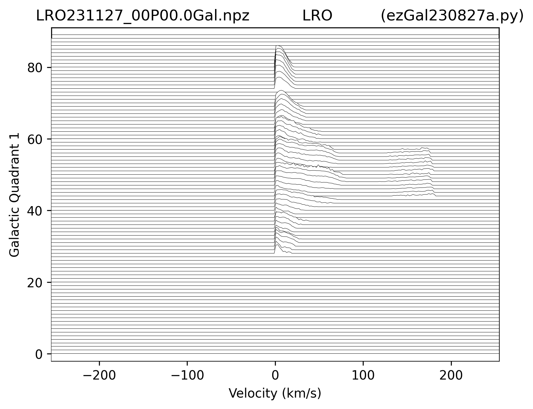 The hydrogen map develops! – astronomy.me.uk The Website of Lichfield ...