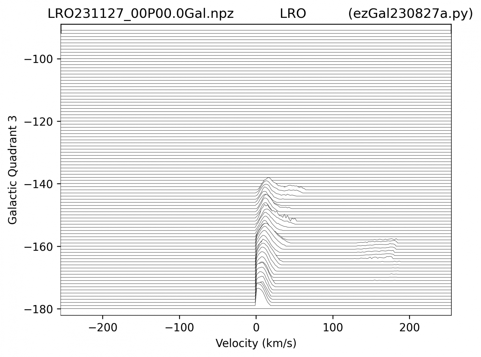 The hydrogen map develops! – astronomy.me.uk The Website of Lichfield ...