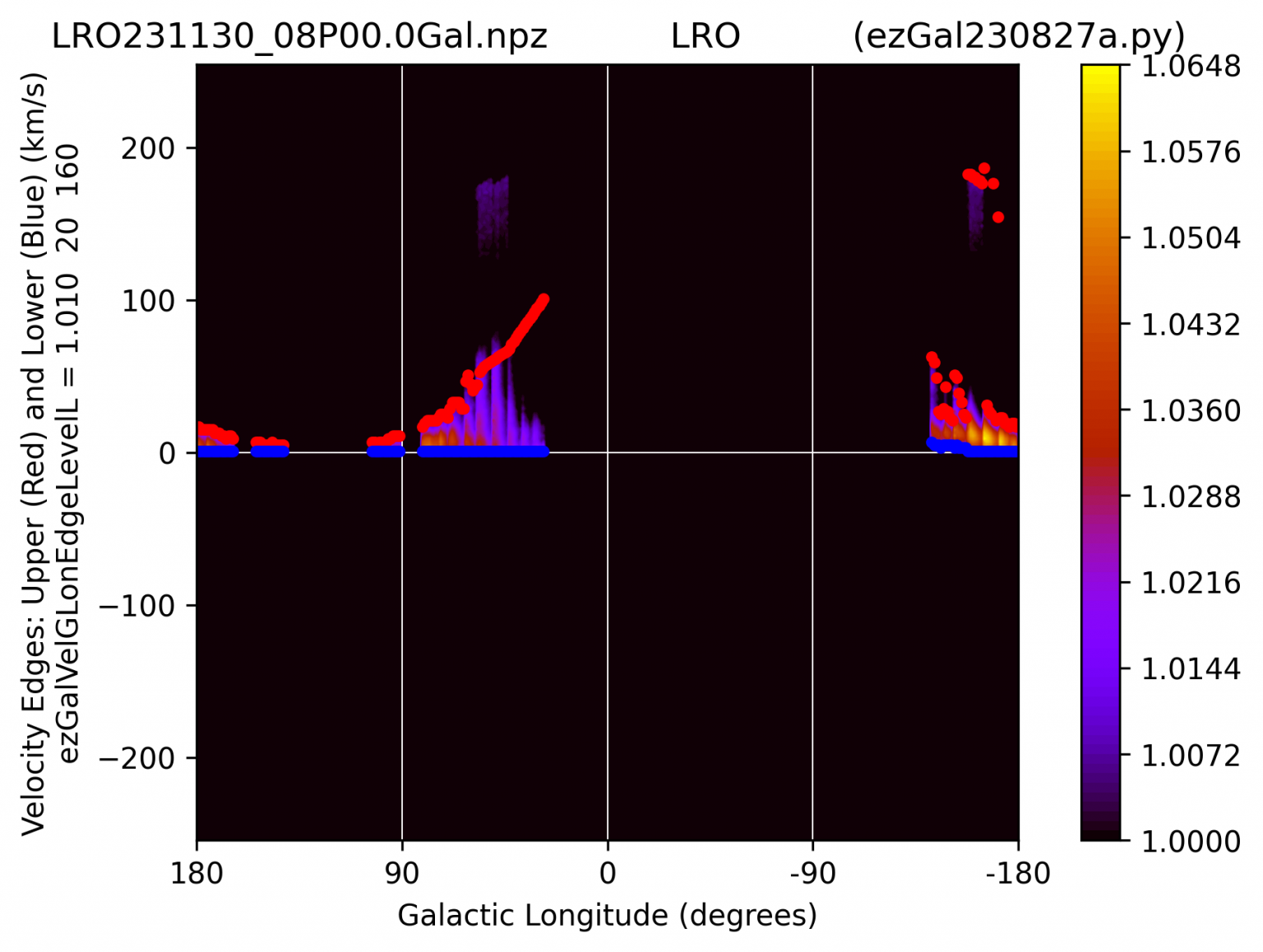 Determining the galactic rotation curve of the Milky successfully with ...
