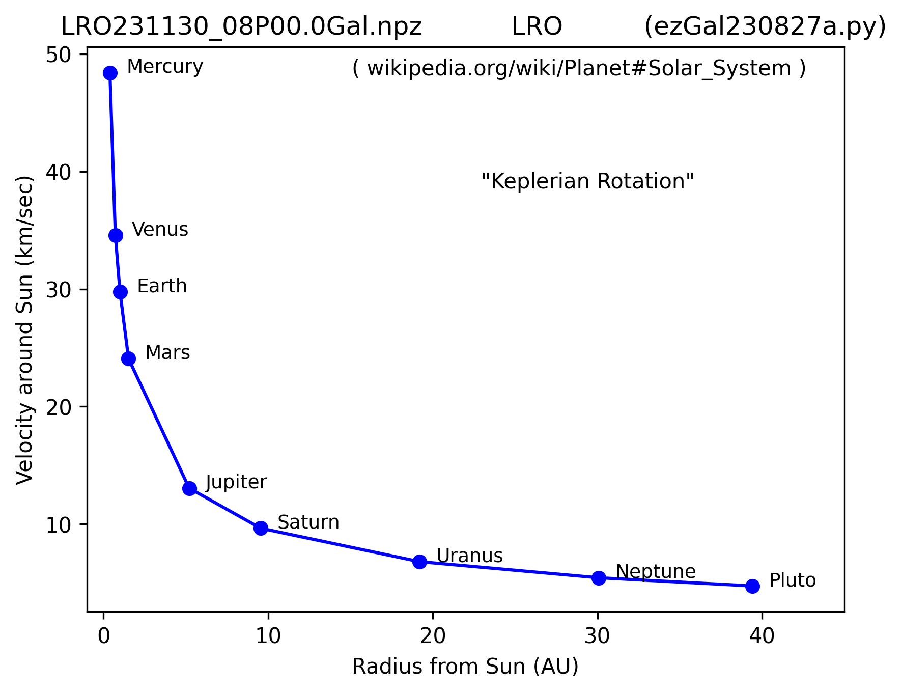 Determining the galactic rotation curve of the Milky successfully with ...