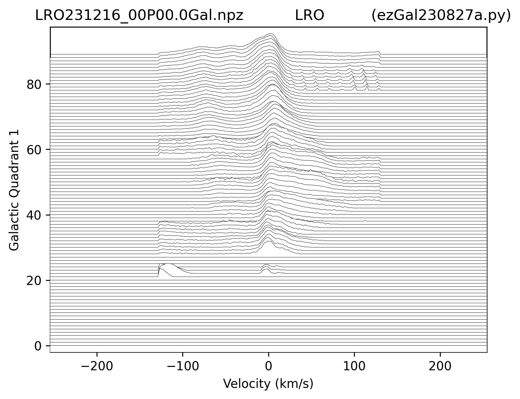 Latest map of Milky Way at 1420MHz (Hydrogen) using Ptarmigan Triffid ...