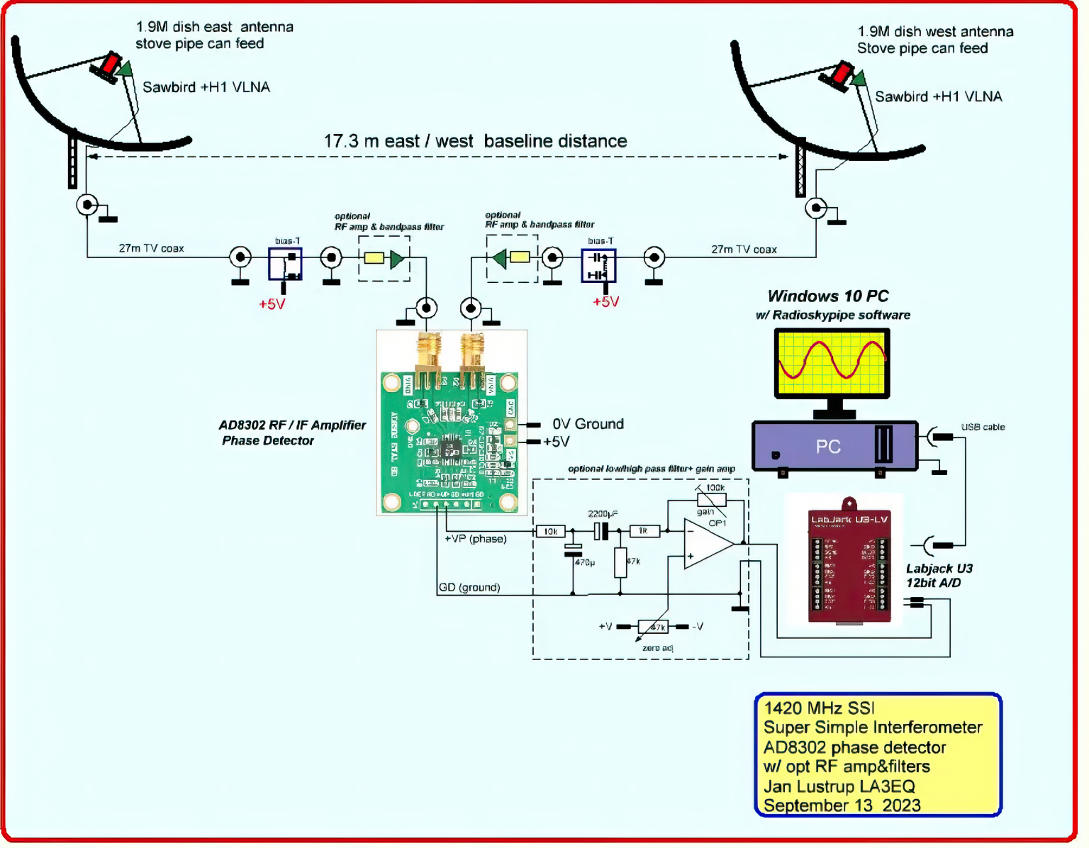 Advice on how to progress with my interferometer based on AD8302 ...