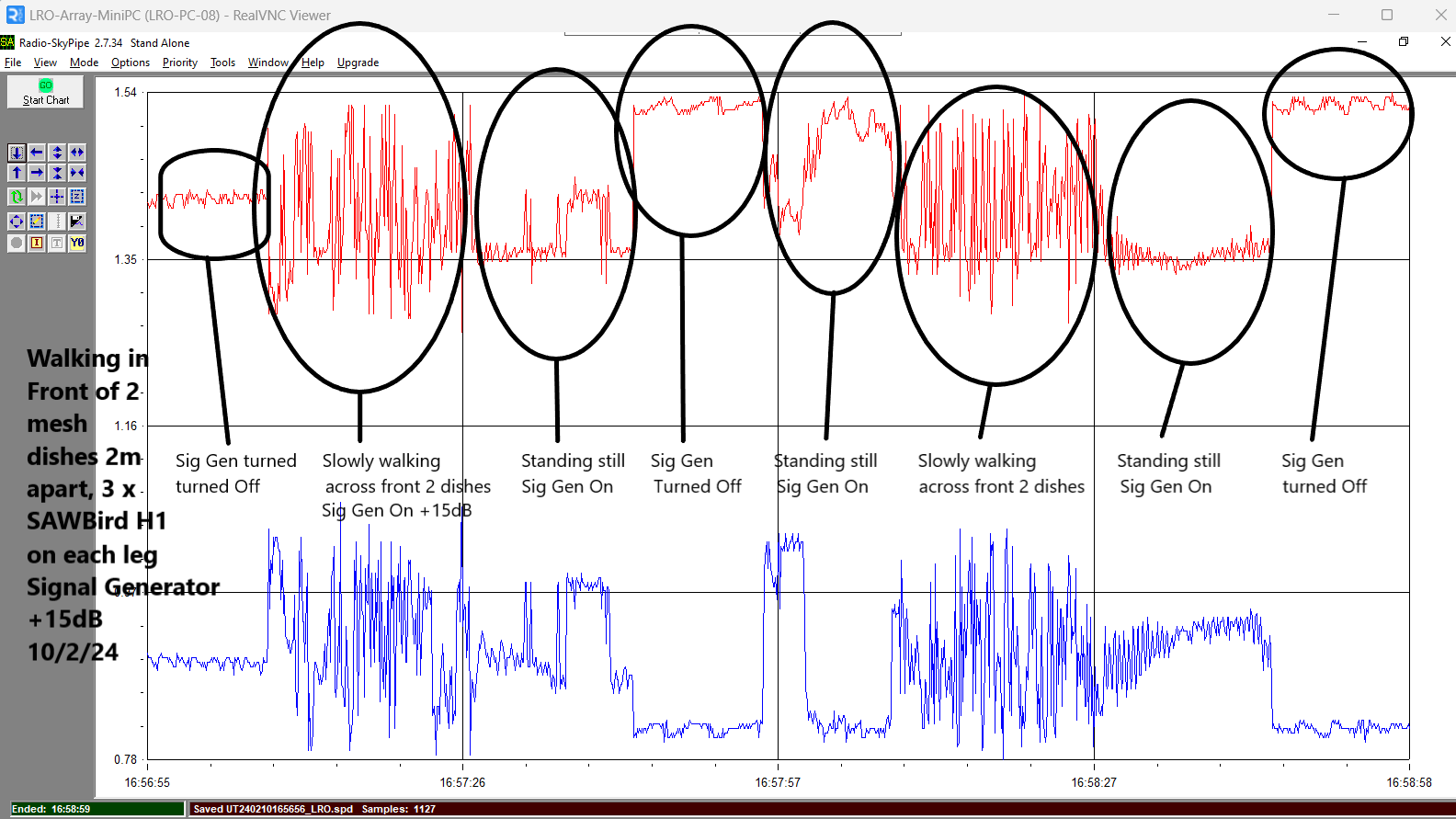 Testing AD8302-based interferometer at LRO using Signal Generator ...