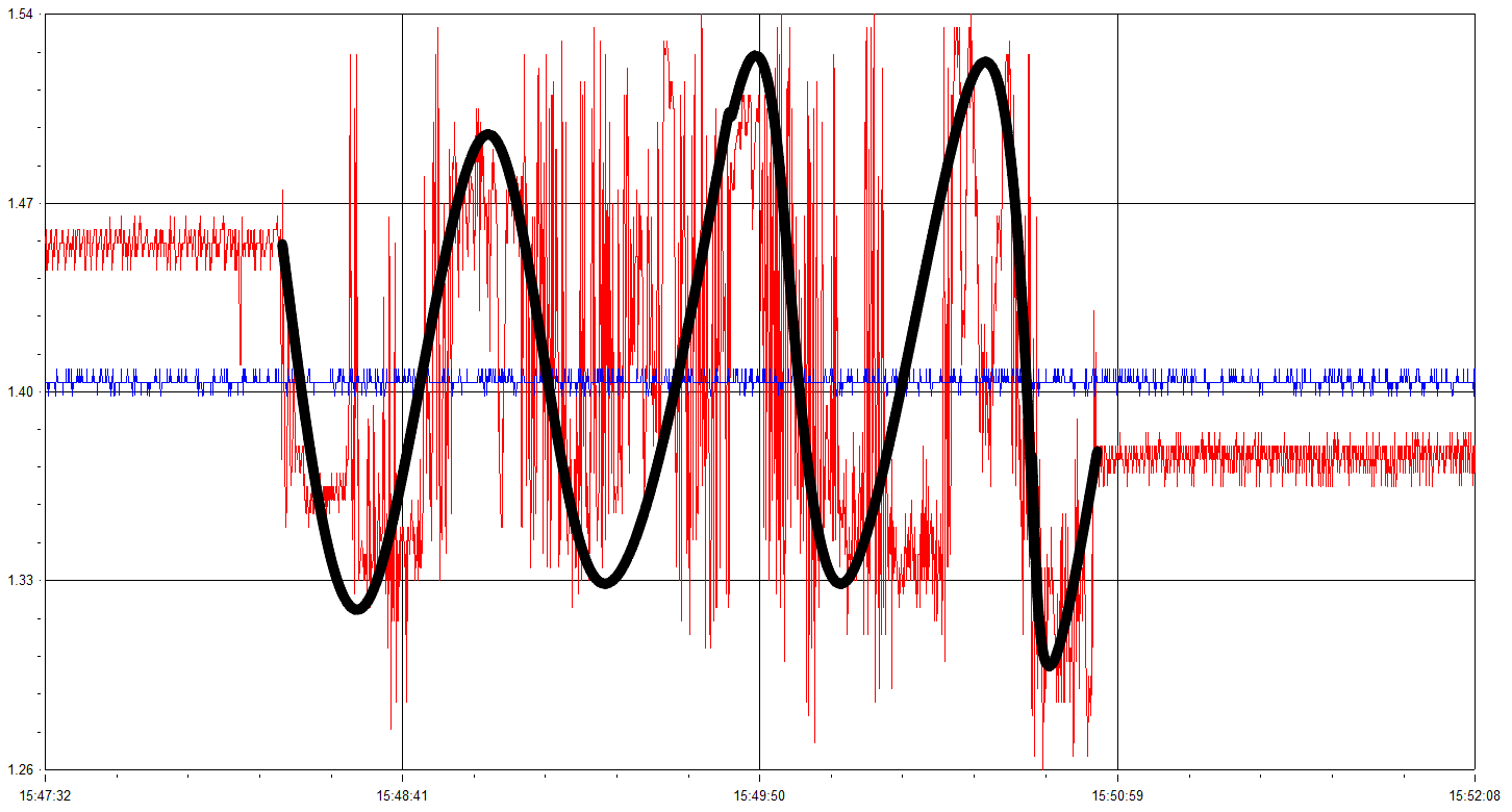 Testing AD8302-based interferometer at LRO using Signal Generator ...