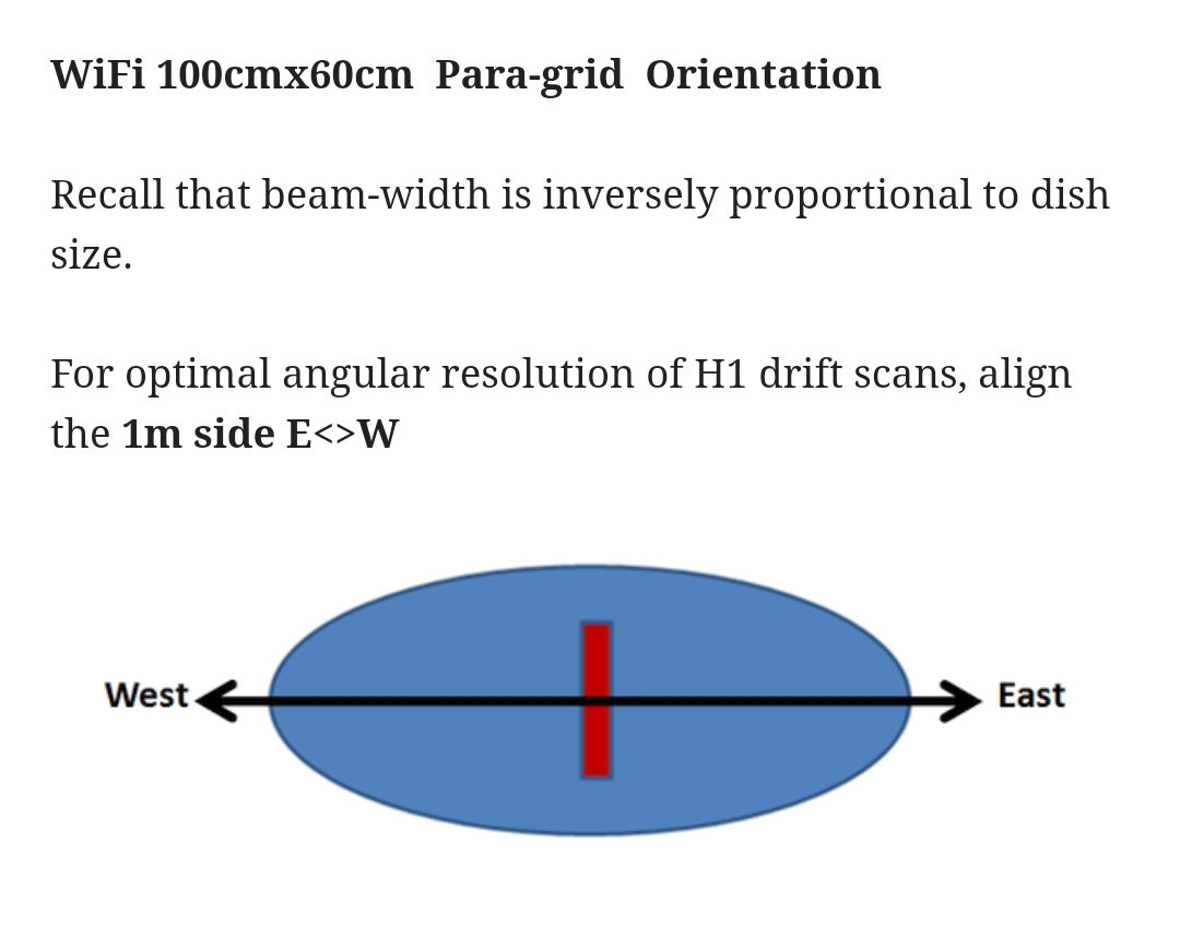 How to orientate grid antennae – astronomy.me.uk The Website of ...