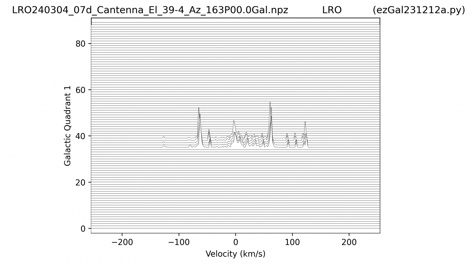 LRO Cantenna at 39.4 degrees elevation, 163 degrees azimuth – astronomy ...