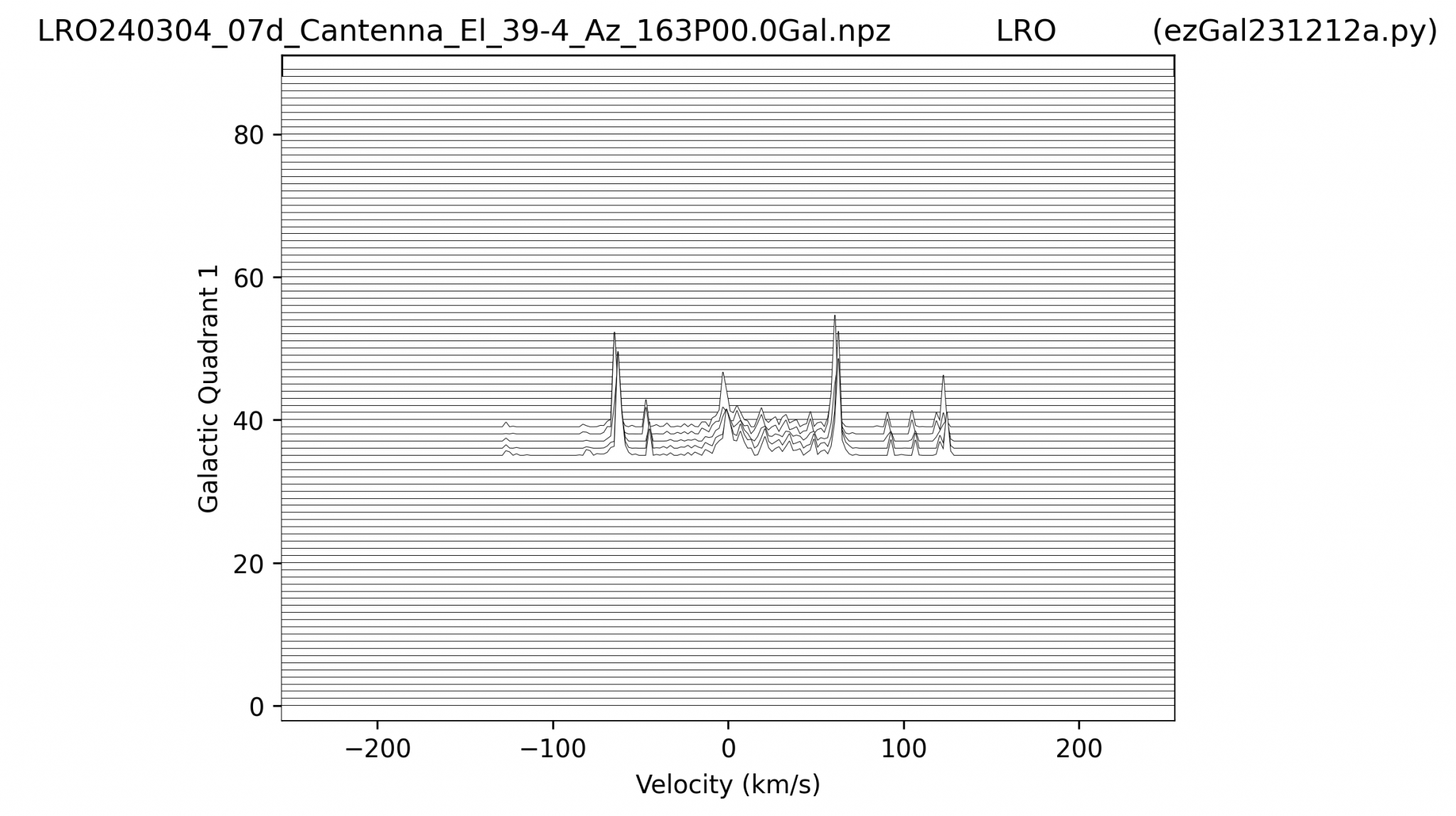 LRO Cantenna at 39.4 degrees elevation, 163 degrees azimuth – astronomy ...