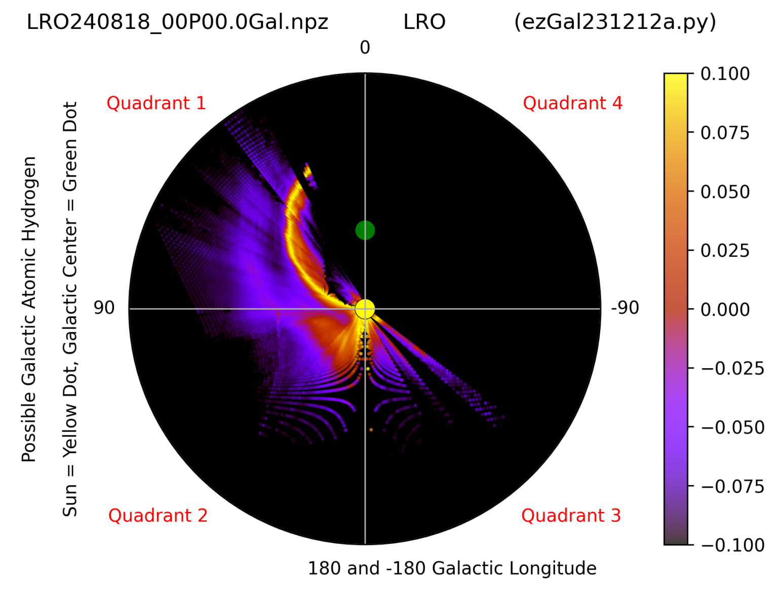 Latest Milky Way map & associated plots at 1420.405MHz (hydrogen) using ...