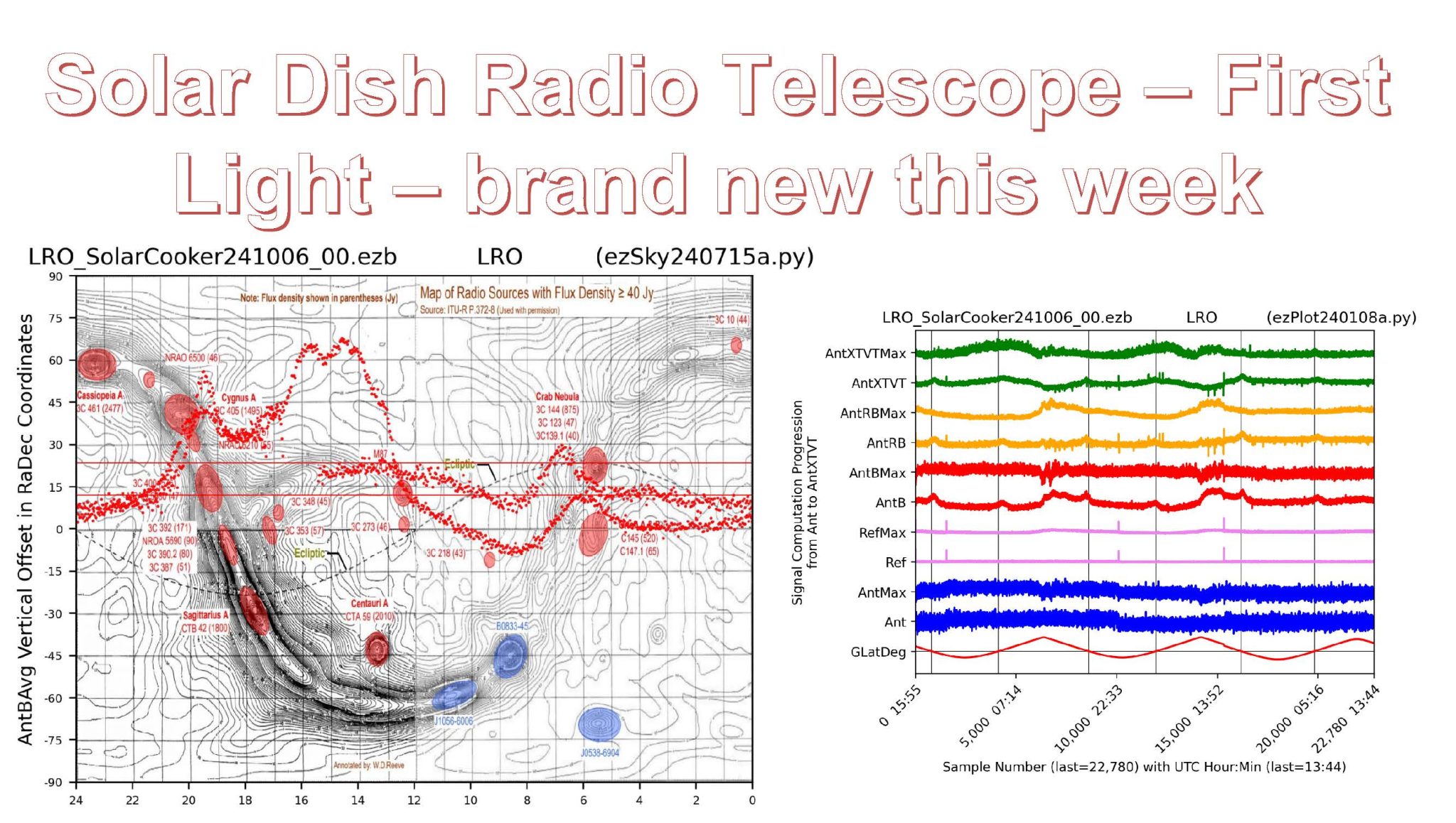Processing first light data from solar cooker radio telescope 6/10/2024 ...