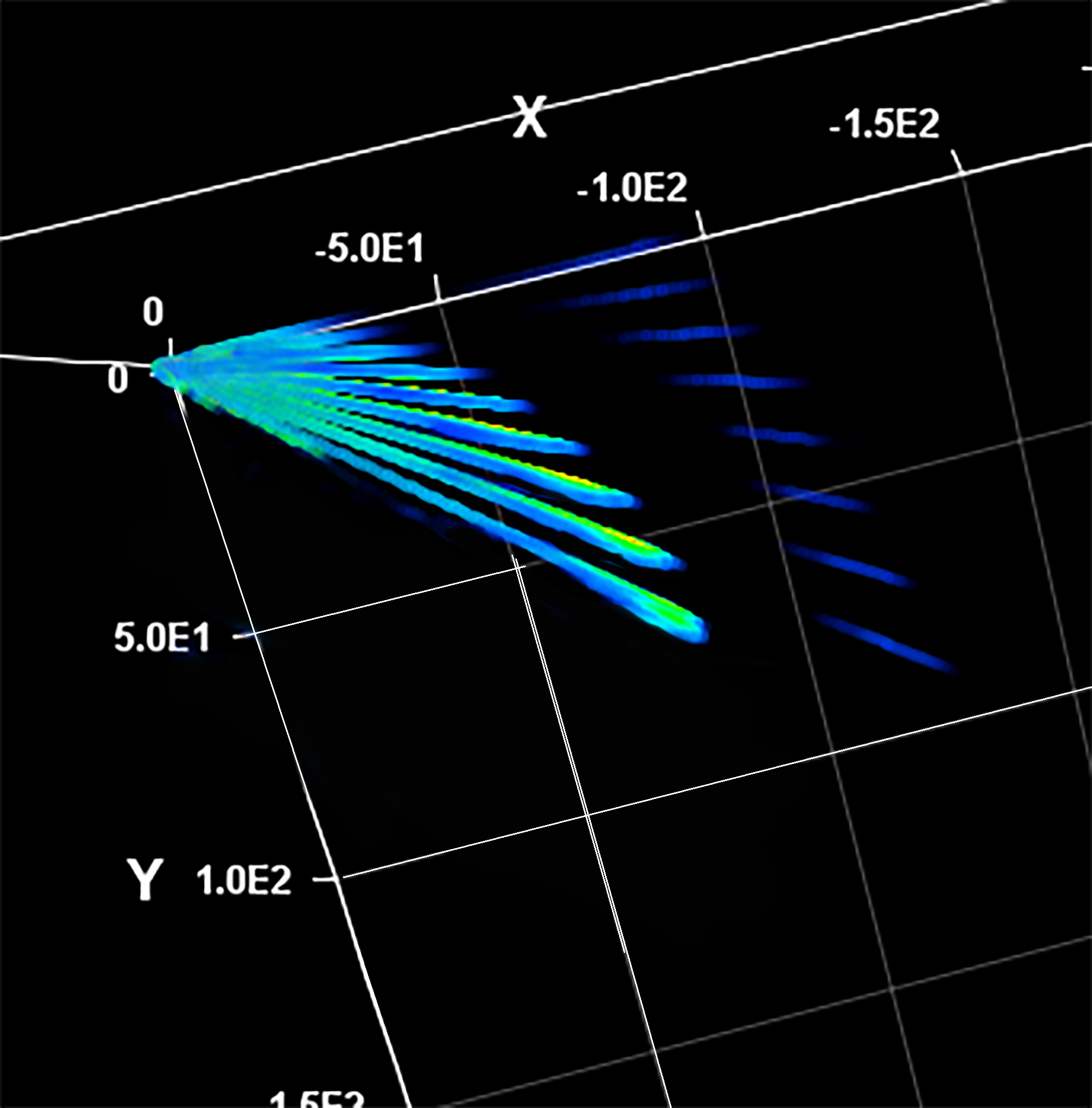 4D plots and animations (includes 3 space dimensions and 1 power) of ...
