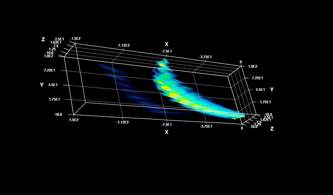 4D plots and animations (includes 3 space dimensions and 1 power) of ...