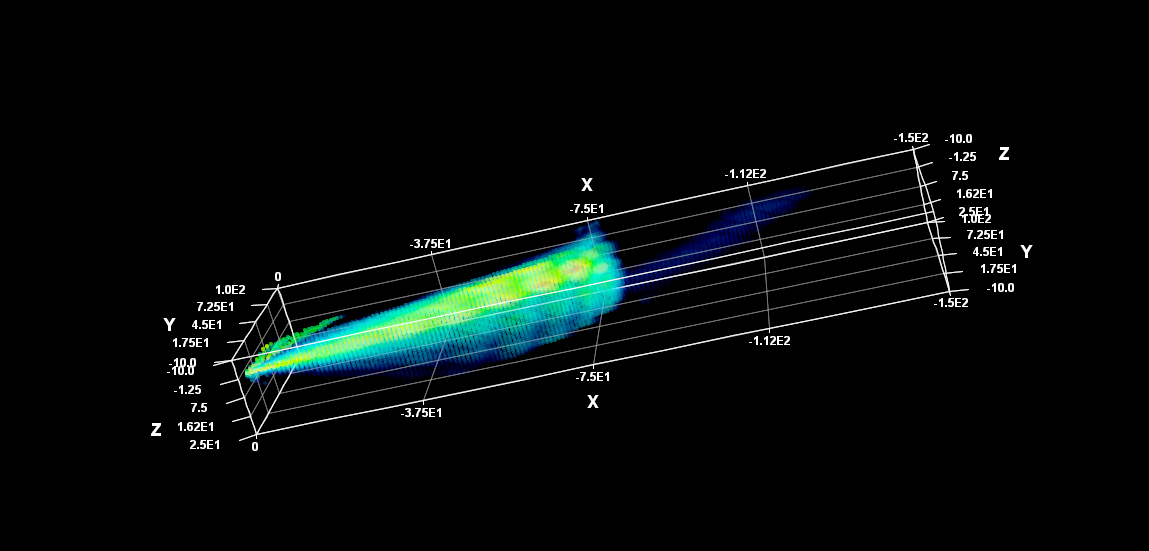 4D plots and animations (includes 3 space dimensions and 1 power) of ...