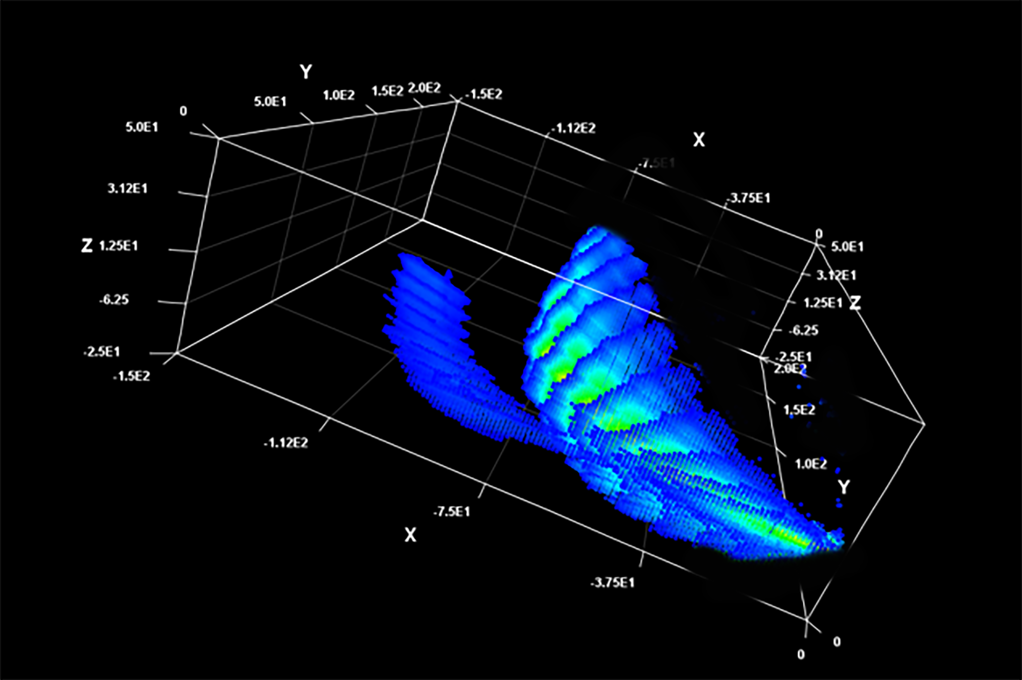 4D plots and animations (includes 3 space dimensions and 1 power) of ...