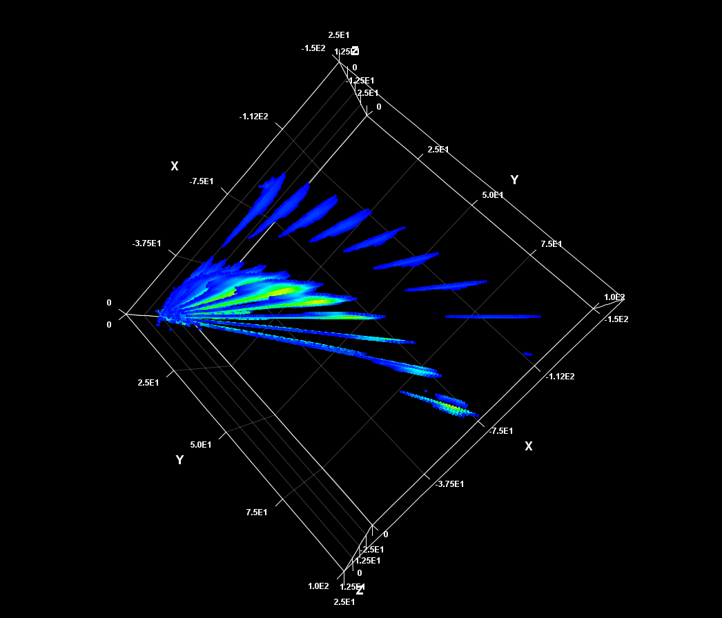 4D plots and animations (includes 3 space dimensions and 1 power) of ...