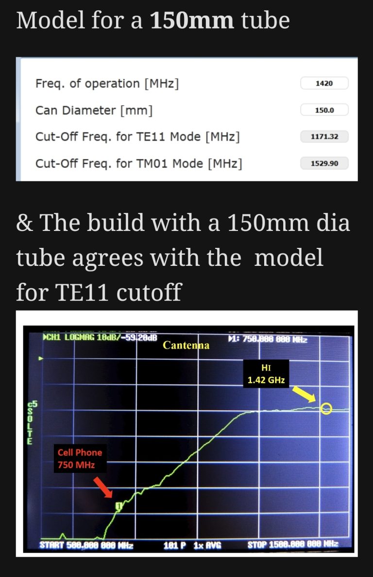 Cantenna Design 1420 MHz – astronomy.me.uk The Website of Lichfield ...