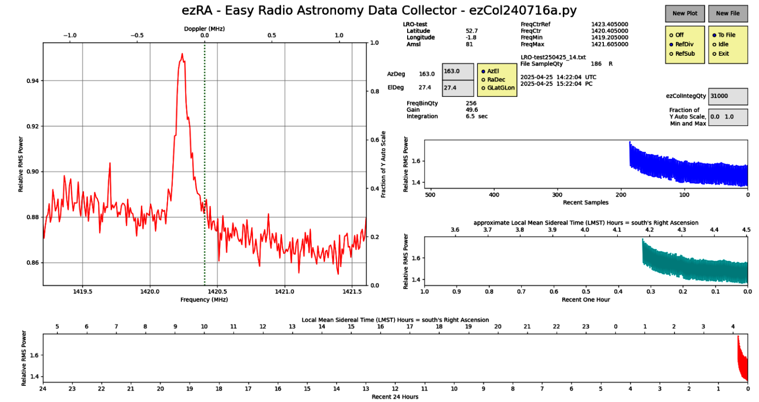 Successful test of LRO-H3 Radio Telescope (Alex Pettit Patch Yagi ...