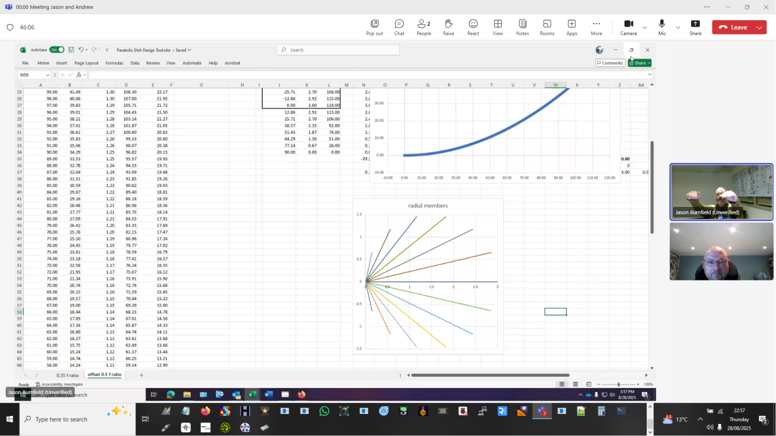 Jason Burnfield’s Design Calculator for Offset 3m Radio Astronomy Dish ...
