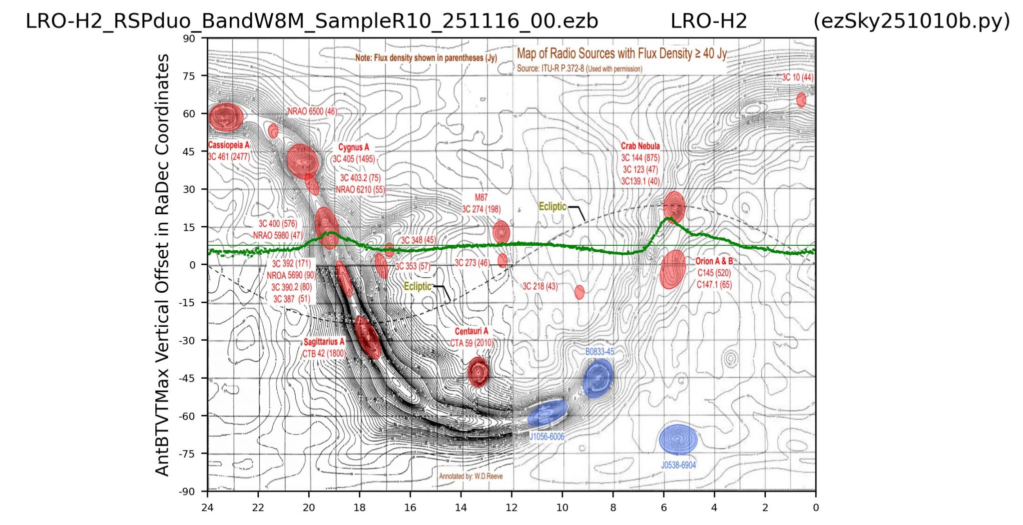 Successful detection of hydrogen line at 1420MHz using SDRplay RSPduo ...