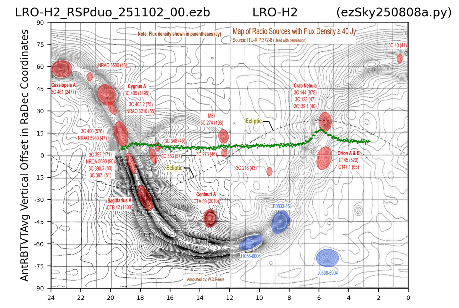 Processing first light data from LRO-H2 using beta ezCol SDRplay Python ...