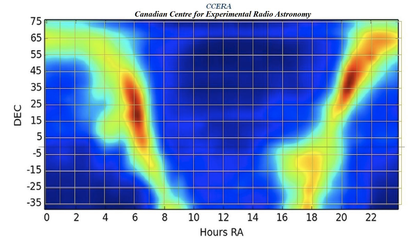 Which are best parts of the Milky Way to observe to test Hydrogen Line ...